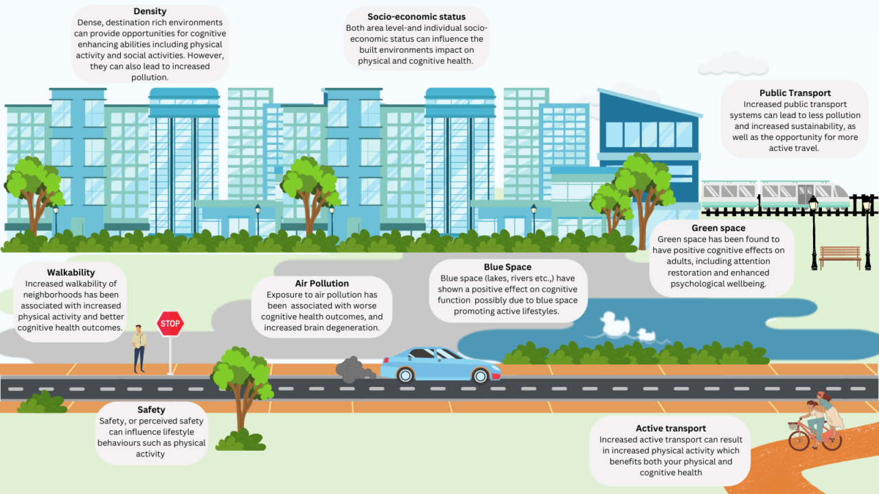 Fact Sheet- Neighbourhood Environment Features - ICHEN